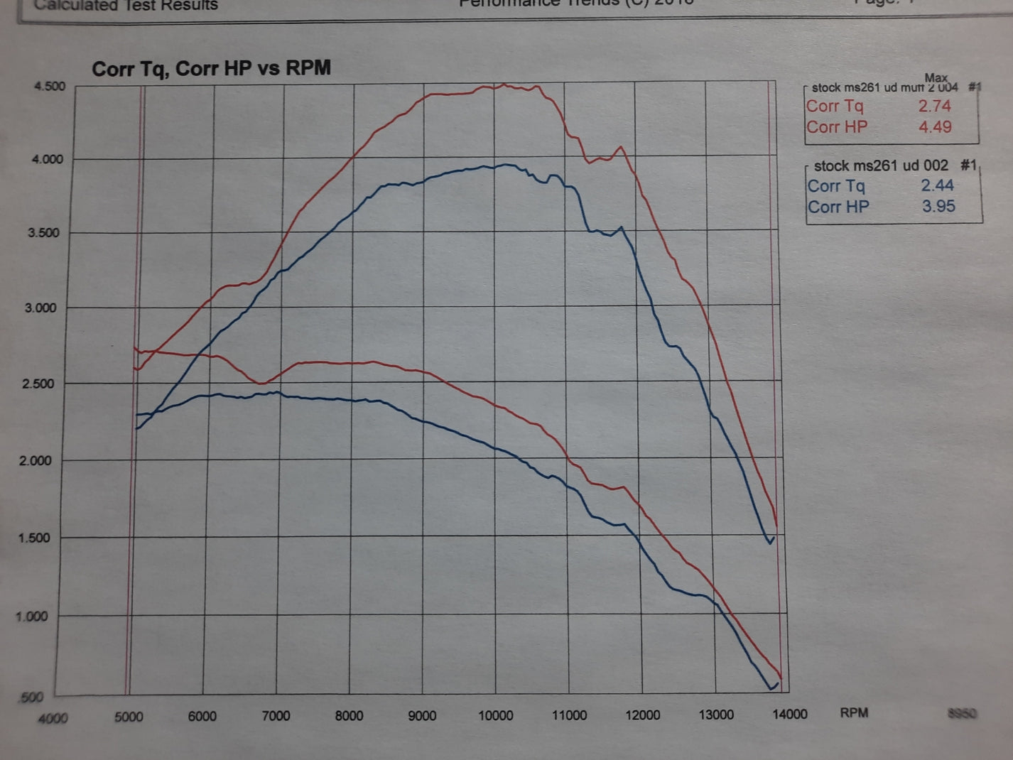 Performance Muffler Kit – Fits Stihl 261 – Undaunted Manufacturing